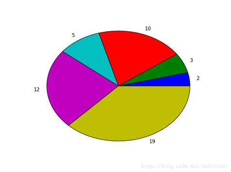 遗传算法原理及其python实现遗传算法原理及其 Python 实现 Csdn Csdn博客