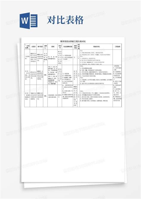 优劣对比表Word模板下载 编号qvjorbwp 熊猫办公
