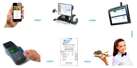 hệ thống pos cho nhà hàng quán ăn has it solutions