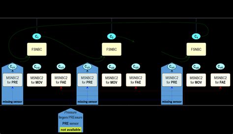 Circular Classifier Chains Ccc Fusion Using Semi Na¨ıvena¨ıve