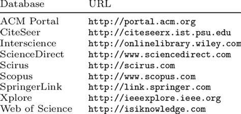 Bibliographic Databases Used In The Systematic Review Download Table