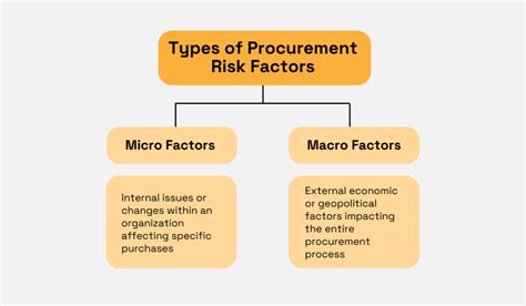 The Ultimate Guide To Procurement Risk Assessment Veridion