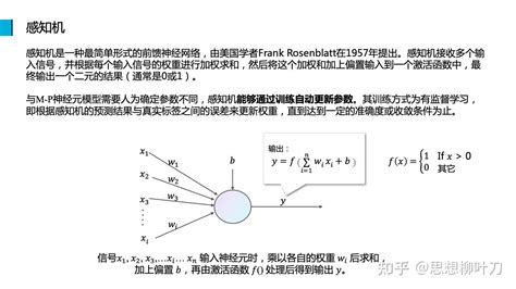 深度学习 前馈神经网络 知乎