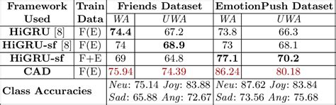 A Deep Neural Framework For Contextual Affect Detection