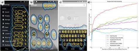 User Interface Evaluation Framework For Three Examples A List B Download Scientific