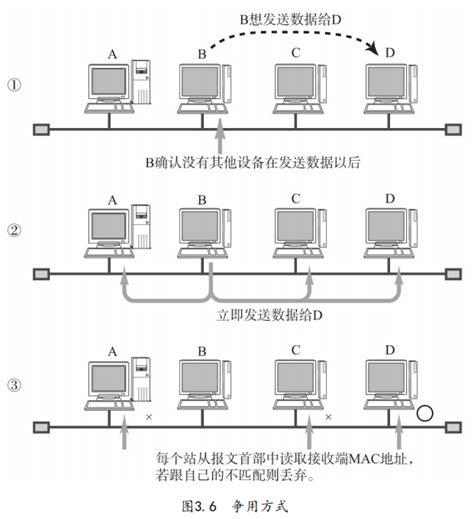 图解tcpip Binbs Blog 图解tcpip Binbs Blog