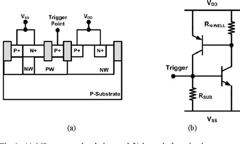 Figure 1 From Power Rail Esd Clamp Circuit With Embedded Trigger Scr Device In A 65 Nm Cmos