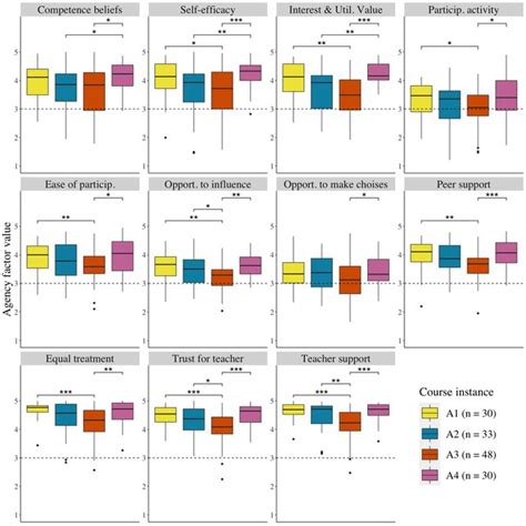 shap values explaining why the random forest model predicted an agency download scientific