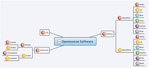 Opensource Software Xmind Mind Mapping App