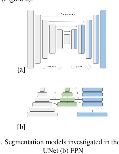 figure 2 from automatic flood detection from sentinel 1 data using deep