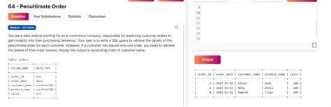 Arabinda Mohapatra On Linkedin Techtips Dataengineer Pyspark