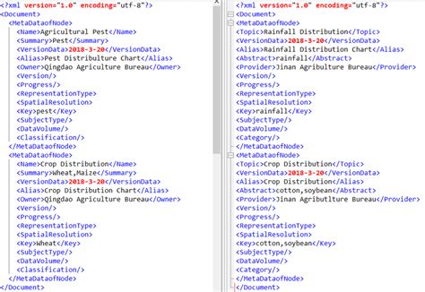 Function And Principle Of Registration Center Download Scientific Diagram