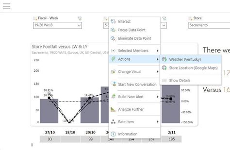 Display Weather On Map With Data Points Questions Answers Pyramid Analytics Community Forum