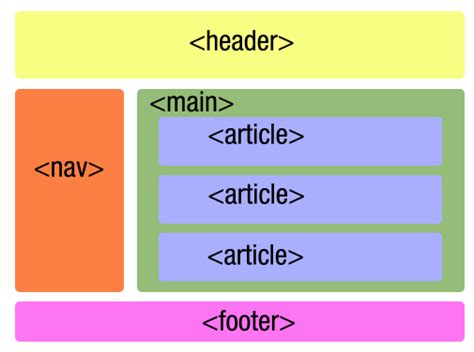 React Component Nedir Ne İşe Yarar Hüseyin Eskan