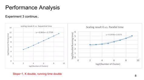 Parallel K Means Clustering Using Cuda Pptx