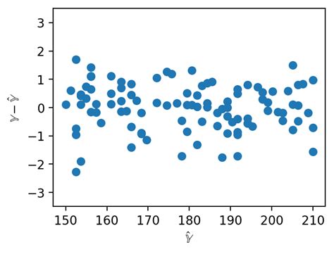 Principles And Techniques Of Data Science 11 Ordinary Least Squares
