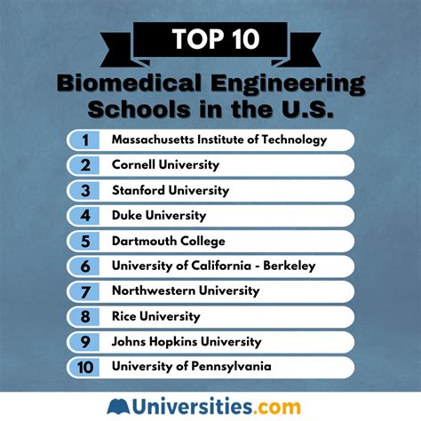 Best Biomedical Engineering Schools In The Us 2023