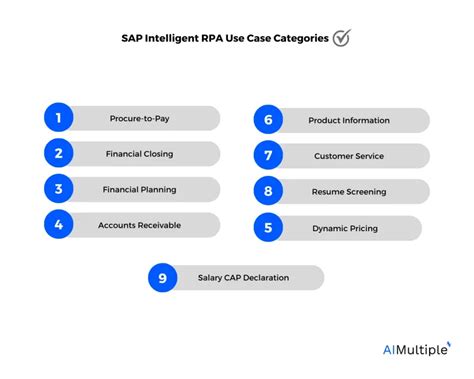 Top 14 Use Cases Of Sap Intelligent Rpa