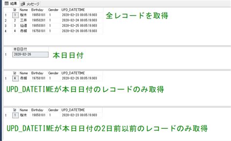 【sql Server】「datetime型のカラム」と「date型の変数」を使用して条件を絞る比較する場合の例 Itスキルメモ