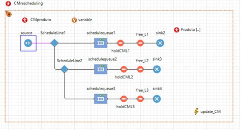 Anylogic How To Destroy All Agents In Queue And Insert New Agents With Condition Stack Overflow