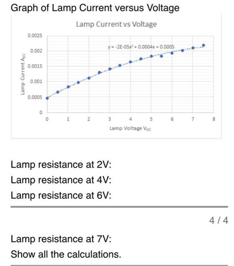 Solved Measurement Of Non Linear Resistance Replace The Chegg