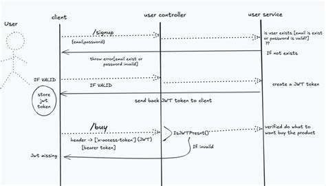 Priyanshu Tiwari On Linkedin Backend Nodejs Express