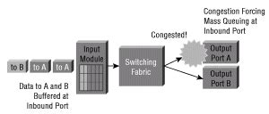 Cisco 12000 Series Internet Router Architecture Switch Fabric Cisco