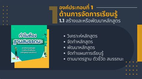 แจกฟรี ไฟล์ Powerpoint Canva แก้ไขได้ การประเมินผลตามข้อตกลงในการพัฒนางาน Pa
