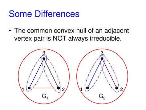 Ppt Common Intervals In Sequences Trees And Graphs Powerpoint Presentation Id6603461