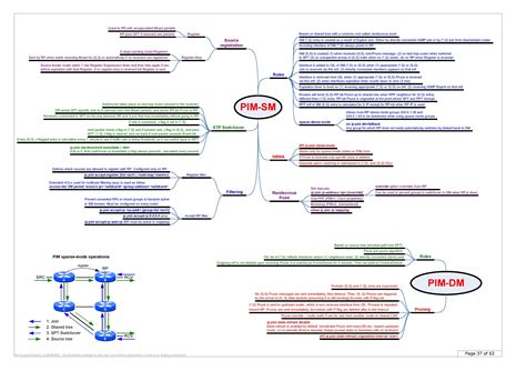 Cisco World Ccna Cisco Ccna Networking
