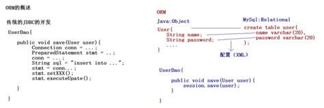 Hibernate Framework Notes 01 Environment Build API CRUD