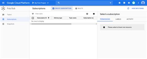 Implementing Pubsub In Laravel Gcp By Sandeep Kaur Medium