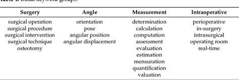 Table 1 From Intraoperative Angle Measurement Of Anatomical Structures