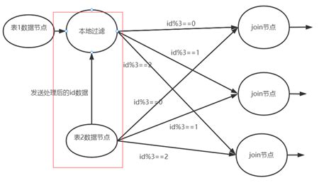 4个优化方法，让你能了解join计算过程更透彻 华为云开发者联盟 博客园