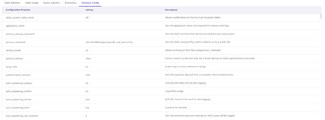 Postgresql On Steroids How To Ace Your Database Configuration Metis