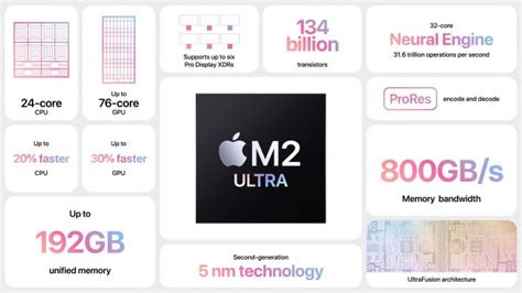 Apple M2 Ultra Everything You Need To Know Beebom