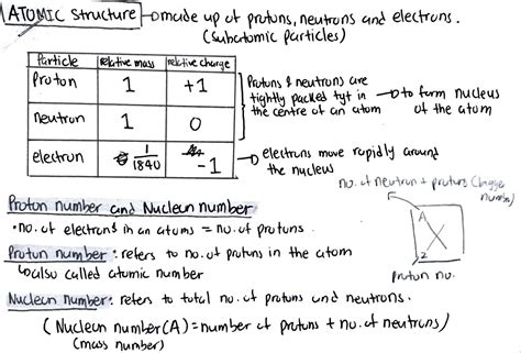 SOLUTION Atomic Structure And Isotopes Studypool