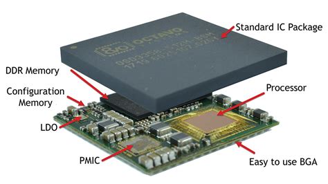 Complete Sip From Octavo Really Is A Complete System Embedded Computing Design