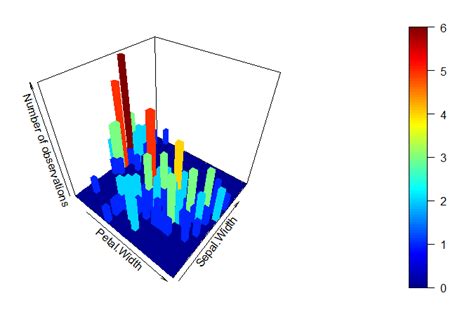 How To Create 3d Histograms In R Plot3d Biolinfo
