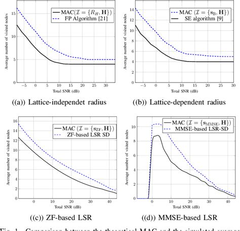 Figure 1 From Lossless Dimension Reduction For Integer Least Squares With Application To Sphere