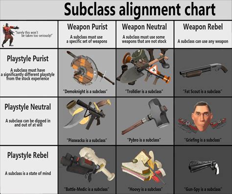 The Subclass Alignment Chart Rtf2