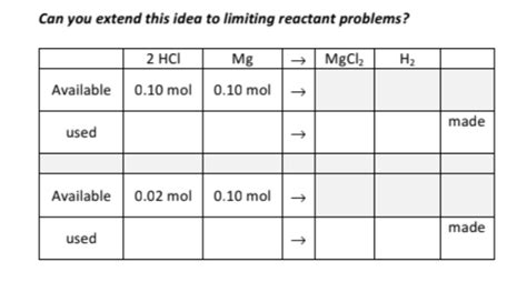 Solved For The Following Limiting Reactant Problem Can You