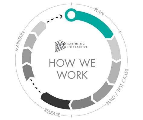 Earthling Interactive On Linkedin Technologypartner Technologyexpert