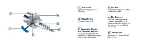 Working Principle Of Hydraulic Tool Holder Shandong Jinjie Machinery Co Ltd