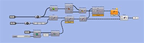 Bevel Nodes Of A Network Grasshopper Mcneel Forum