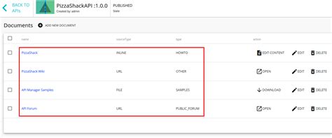 Add Api Documentation Wso2 Api Manager Documentation 310