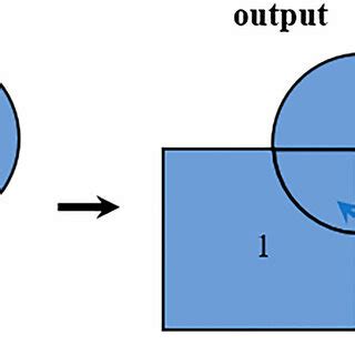 Union Operation With An Input Layer In Arcpy Download Scientific Diagram