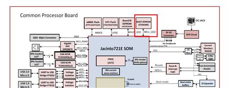 TDA VMXEVM Is BOOT EEPROM AT CM Necessary On TDA EVM Board Processors Forum