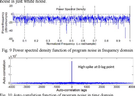 Figure 9 From Threshold Voltage Distribution In Mlc Nand Flash Memory Characterization