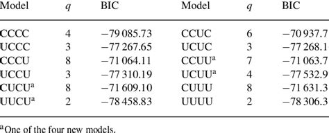 Table 1 From Model Based Clustering Of Microarray Expression Data Via Latent Gaussian Mixture